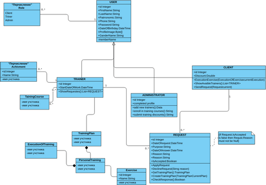 Untitled Diagram.vpd | Visual Paradigm Community